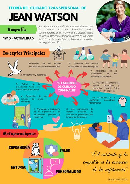 Jean Watson | Melaniee | uDocz