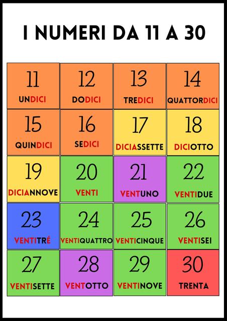 Infografía I NUMERI | REBECA MEDINA ESPIRITU | uDocz