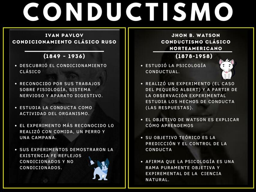 Conductismo Pavlov y Watson | Haliadri | uDocz