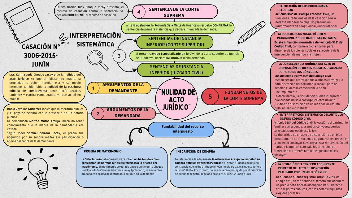 INTERPRETACIÓN SISTEMÁTICA DE CASACIÓN | Mahida Cashpa | uDocz