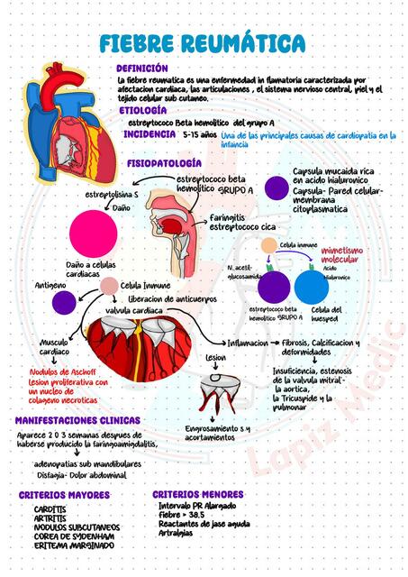 Fiebre Reumática 1 | Lapiz Medico | uDocz