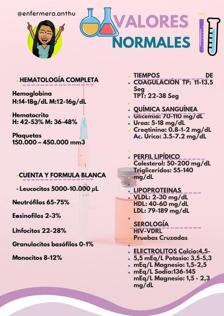 laboratorios valores normales | Anthu.Nurse | uDocz