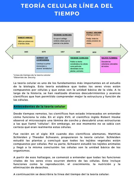 Teoría celular línea del tiempo | Facilitando tu estudio | uDocz