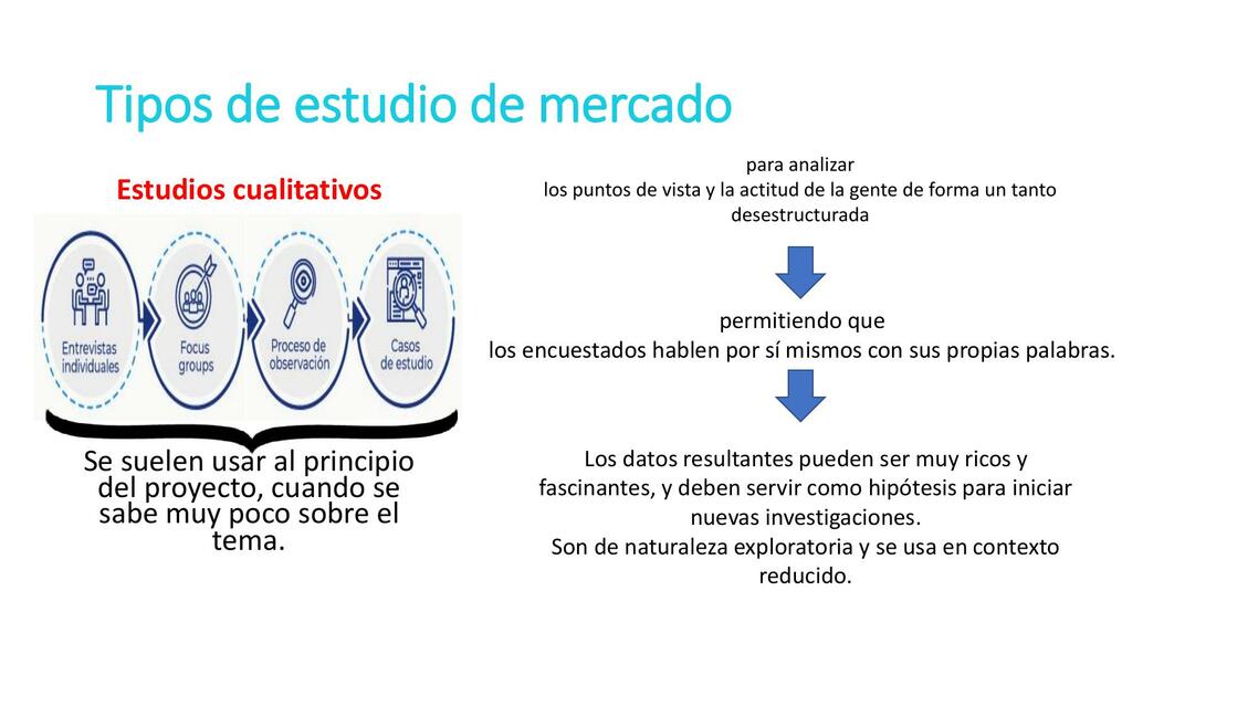 Tipos de estudio de mercado cualitativos | nursing apuntes | uDocz