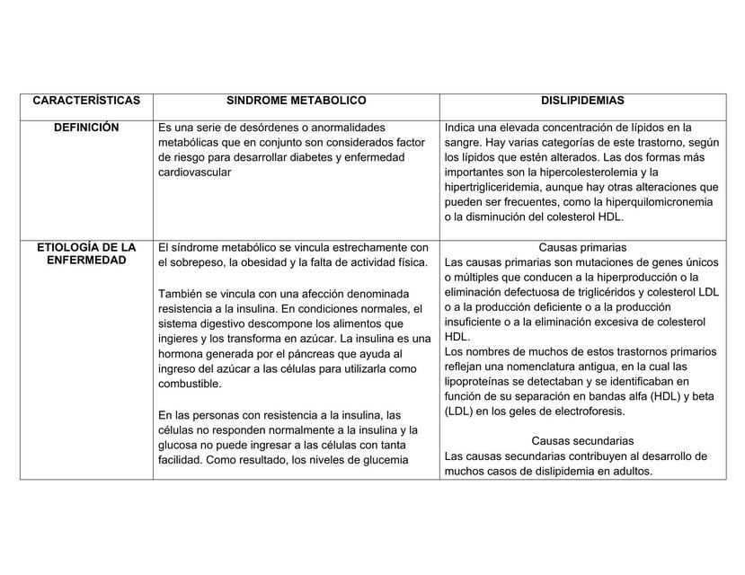 Tabla Guía Síndrome Metabólico | Gala Monserrat | uDocz