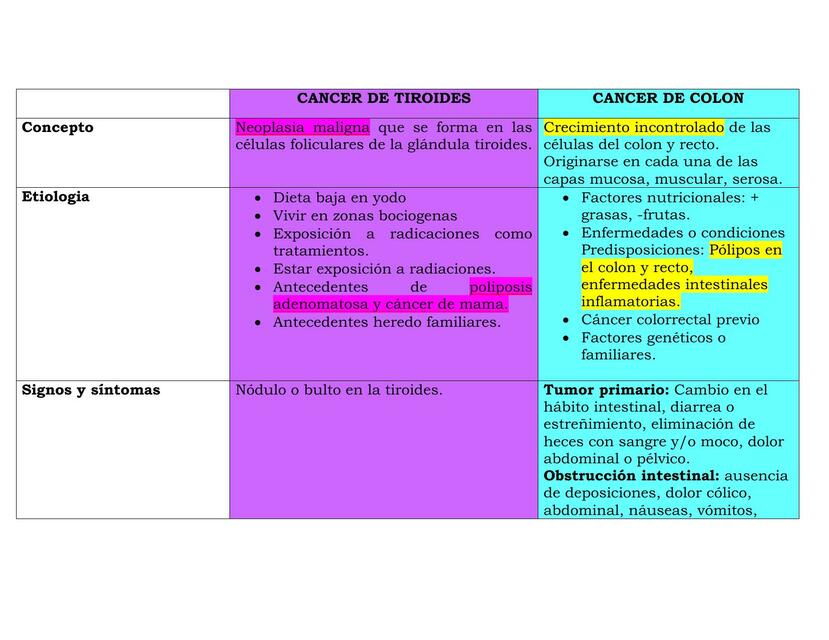 Cáncer de tiroides y colon | AROZARENA Barrios | uDocz
