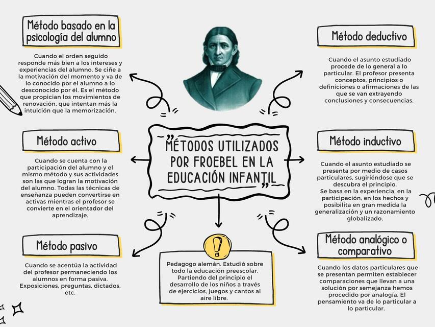Métodos de Enseñanza de Froebel | Deisy Evelyn | uDocz