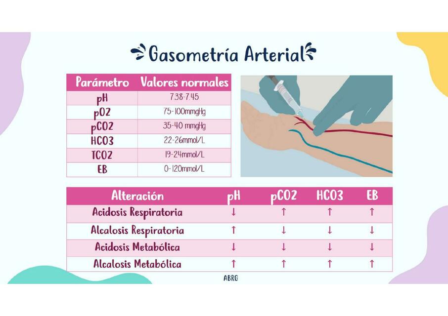 GASOMETRIA ARTERIAL | Doctorada11 | uDocz