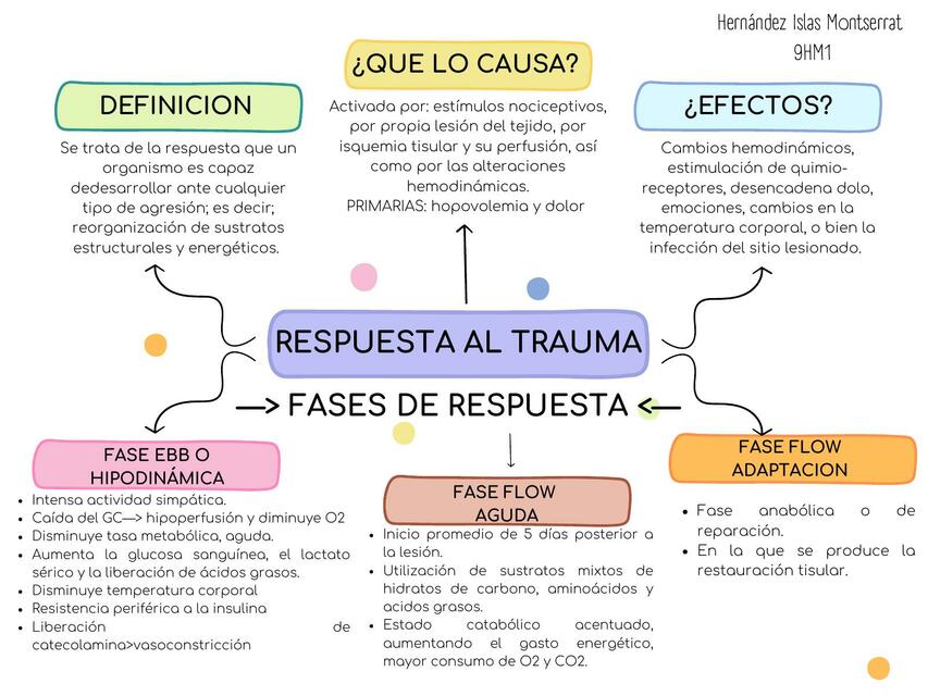 TAREA 3 Respuesta metabólica al trauma | Mon ♡︎ | uDocz