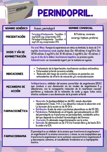 PERINDOPRIL- FICHA FARMACOLOGÍCA | ENFERMERIA- ALTO EN SALUD: HMRM. | uDocz