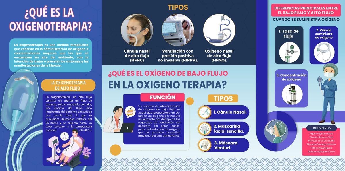 Qué es la oxigenoterapia | Nursing Point | uDocz