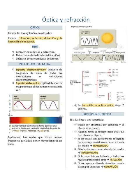 Óptica y refracción | Natalie Cárdenas Rivera | uDocz