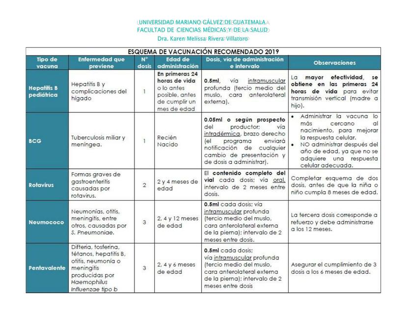 Esquema de vacunación Guatemala | JESSENIA MARISOL JOSE FELIPE | uDocz Esquema de vacunación Guatemala | JESSENIA MARISOL JOSE FELIPE | uDocz