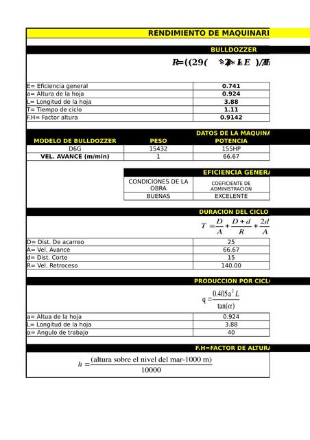 Rendimiento de maquinaria | Ruiz Yheison | uDocz