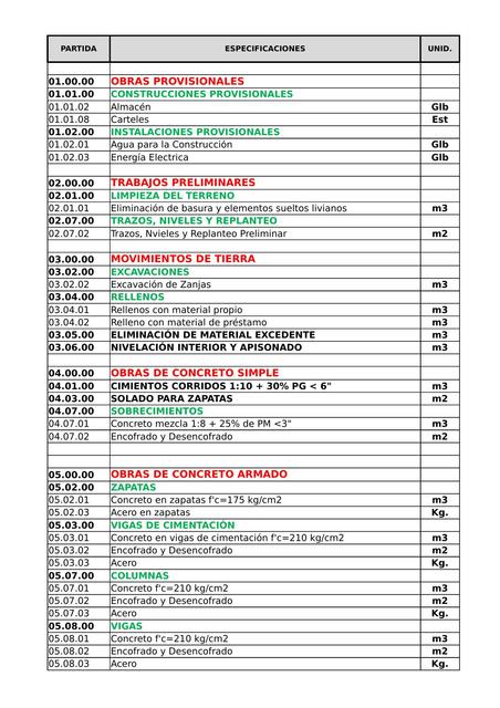 METRADOS ESTRCUTURA | Ruiz Yheison | uDocz