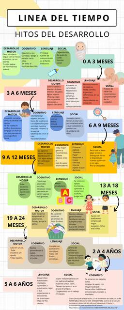 Hitos del desarrollo | Sebastian Watanabe Anguiano | uDocz
