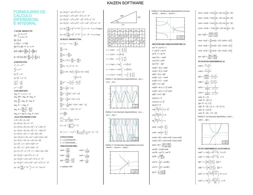 Formulario Cálculo Diferencial e Integral - Funciones, sumatoria, trigo,derivada | Jazmine ...
