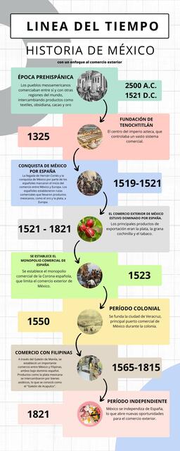 Linea del Tiempo Historia del comercio en México | Antonio Ez | uDocz