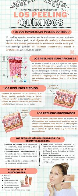 Infografía EXFOLIANTES QUÍMICOS de la piel 1 | keren garcia espinoza ...