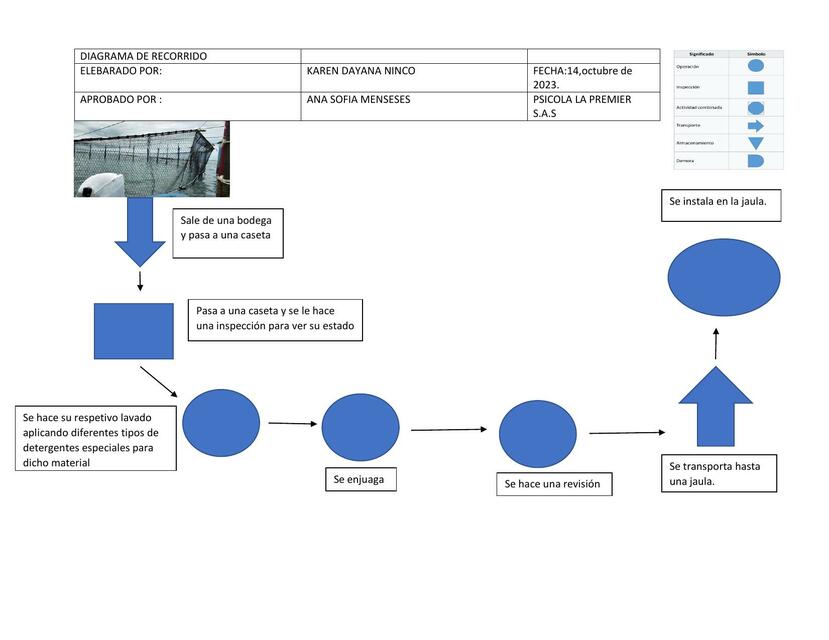 DIAGRAMA DE RECORRIDO | Yimmy | uDocz