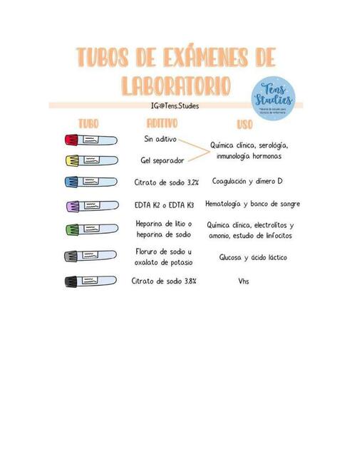 Tubos de exámenes de laboratorio | Camila San Martin | uDocz