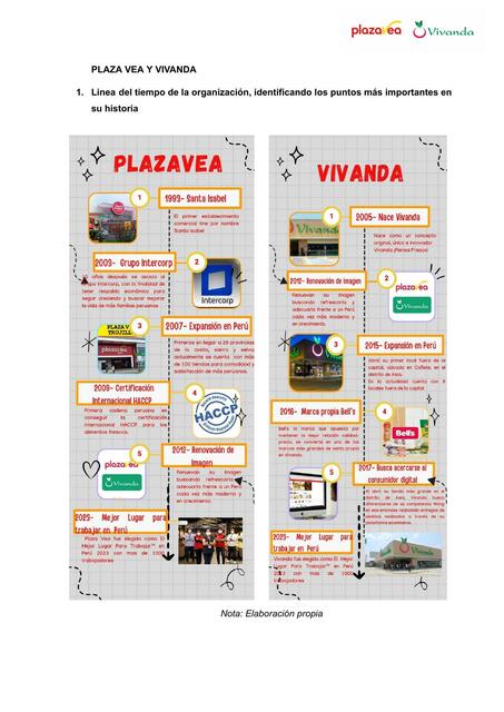 Plaza Vea y Vivanda | Daniela Alejandra Vargas Conde | uDocz