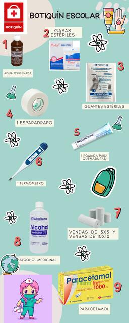 Botiquín Escolar | Jasmine Mavel Vega Vega | uDocz
