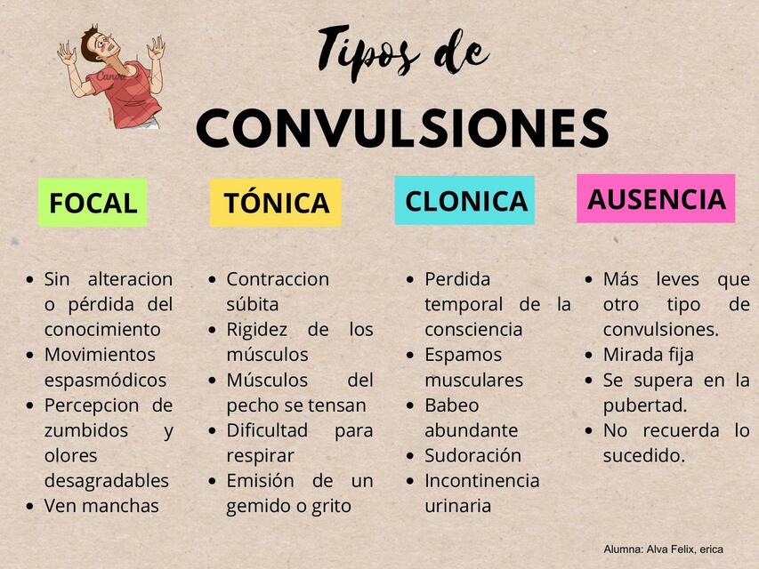 tipos de convulsiones | Erica AF | uDocz