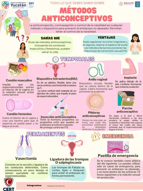 Métodos anticonceptivos | Shermie Espadas | uDocz
