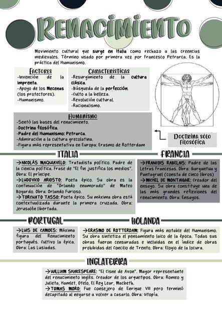 Renacimiento | Laicha | uDocz