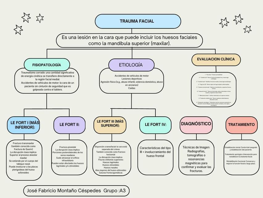 Trauma Facial | José Fabricio Montaño Céspedes | uDocz