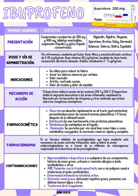 IBUPROFENO FICHA FARMACOLOGÍCA 1 | ENFERMERIA- ALTO EN SALUD: HMRM. | uDocz