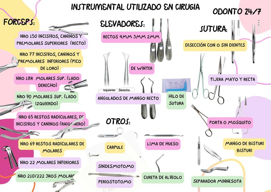 Instrumental Utilizado en Cirugía | Odonto 24/7 | uDocz