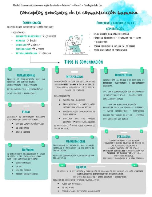 Clase 1 Conceptos Generales | Prigosi | uDocz Clase 1 Conceptos Generales | Prigosi | uDocz