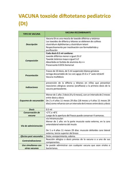 Vacuna Toxoide Diftotetano Pediátrico | Erica AF | uDocz