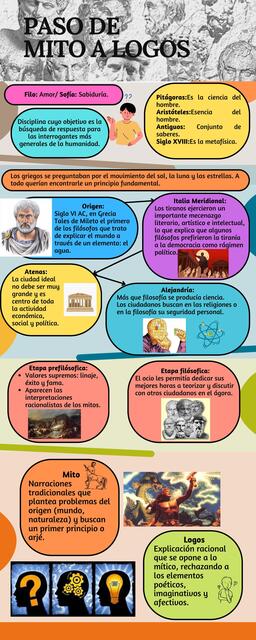 Mito Al Logo El Origen De La Filosofía: Del Mito Al 'logos'.