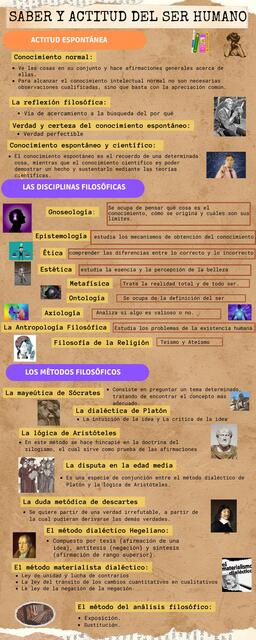 Saber y actitud del ser humano | Yo arqueo | uDocz