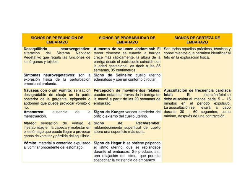 Signos de embarazo | uDocz
