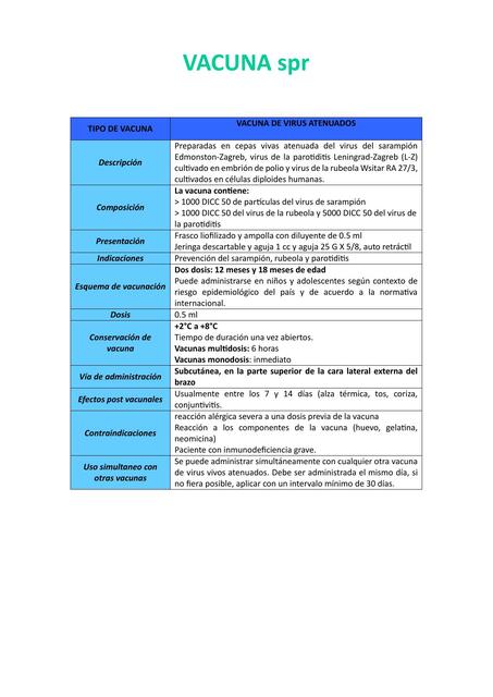 Vacuna SPR | Erica AF | uDocz