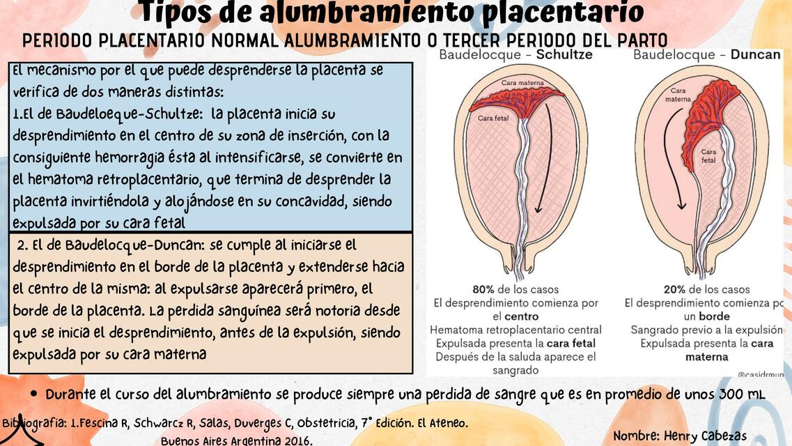 Tipos de alumbramiento placentario | Henry Cabezas | uDocz