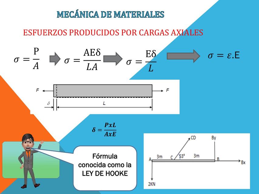 MECANICA DE MATERIALES EJERCICIOS Y TEORIA | VIKEN RODRAM | uDocz