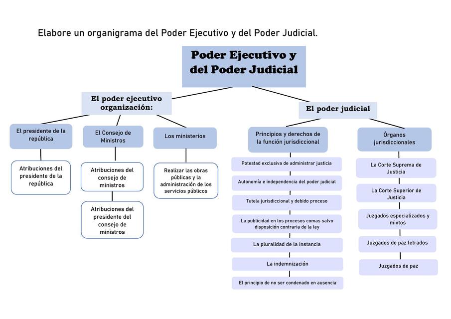 Poder Ejecutivo y del poder judicial | uDocz