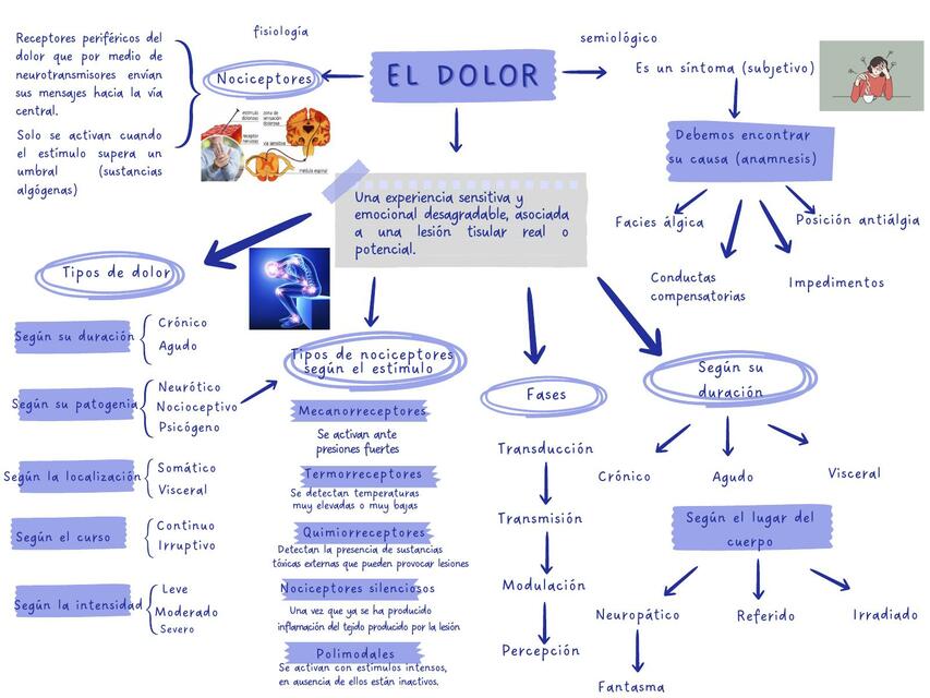 MAPA DEL DOLOR | Deysi Cruz | uDocz