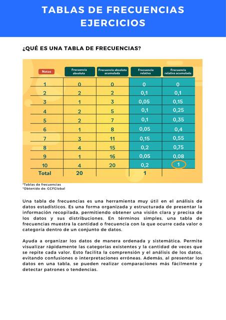 Tablas de frecuencias ejercicios | Facilitando tu estudio | uDocz