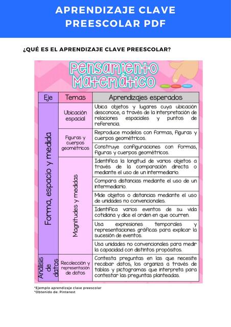 Aprendizaje clave preescolar PDF | Facilitando tu estudio | uDocz