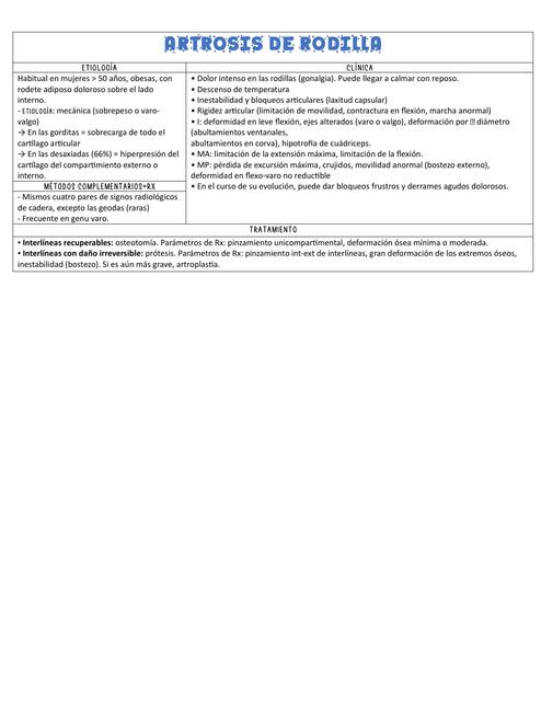 Artrosis de rodilla | Ana Paula Gon | uDocz