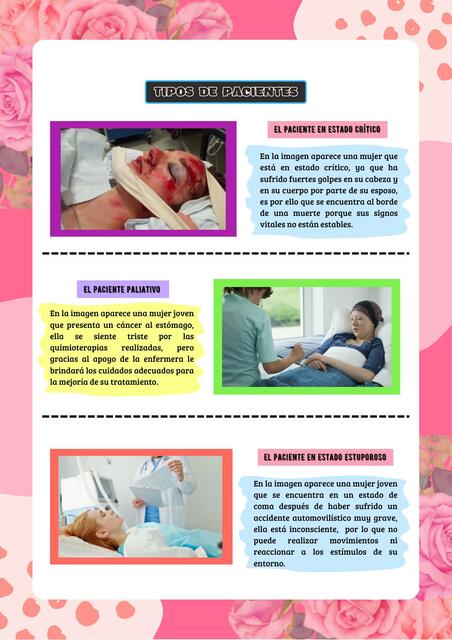 Flashcards de Tipos de pacientes | Por MARLEY ROSALIND ELIZAMA VERA ...