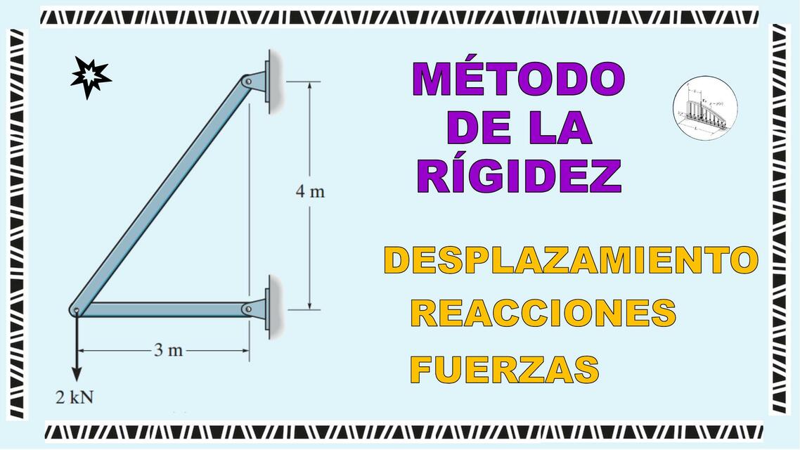 Método de la Rigidez | Aldo Suarez | uDocz