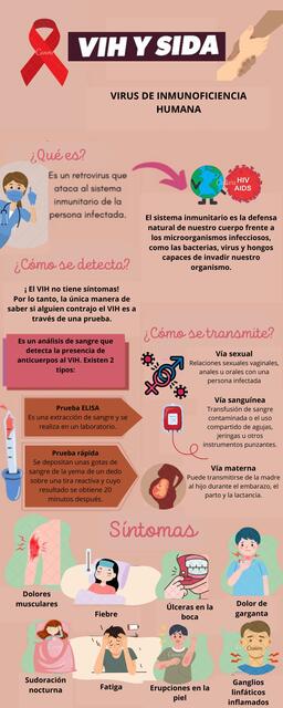 infografia vih minimal ilustrado rosa verde menta | Nursing_assist4nce ...