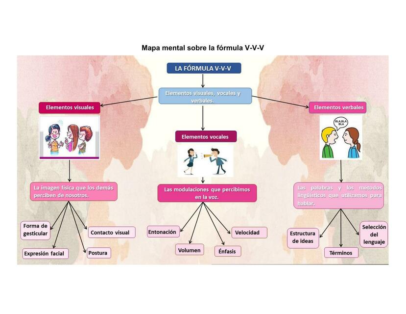 La fórmula V V V | Psico apuntes | uDocz